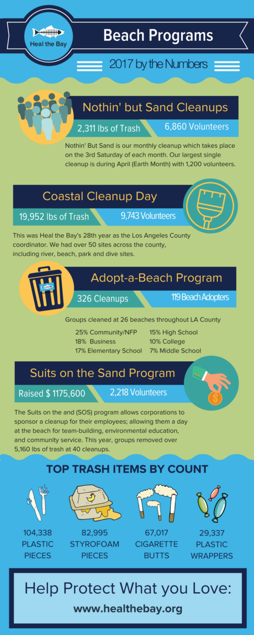 Coastal Cleanup Day Archives - Heal the Bay