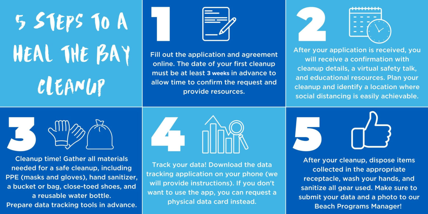 Adopt-A-Beach - Heal the Bay