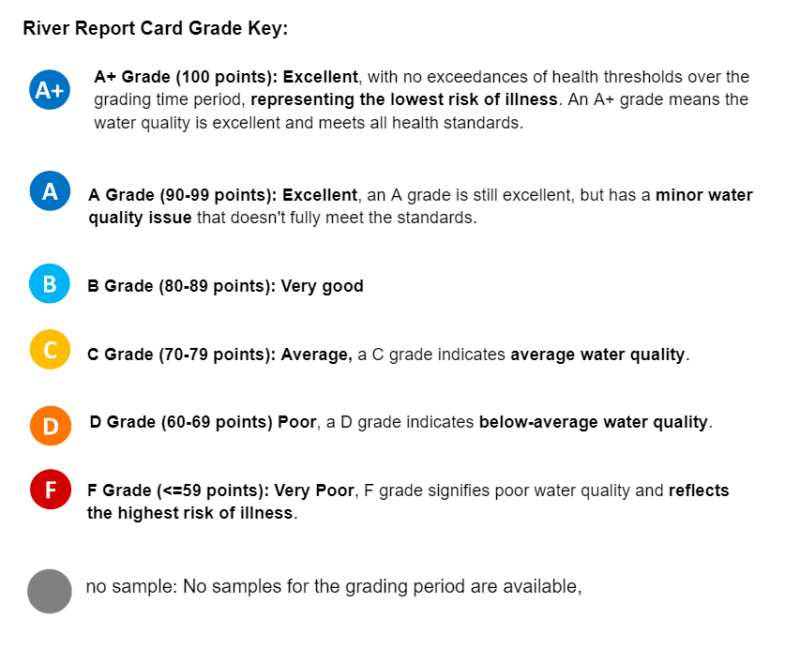 River Report Card: How Safe Is Your Summer Spot?