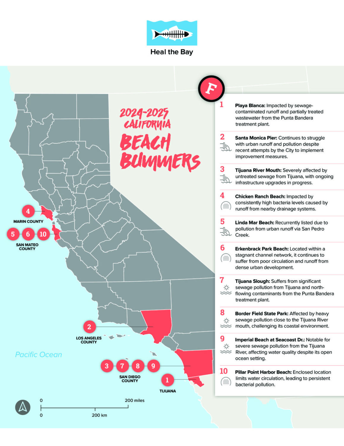 Heal the Bay Releases Annual Beach Report Card Honor Roll and Beach ...