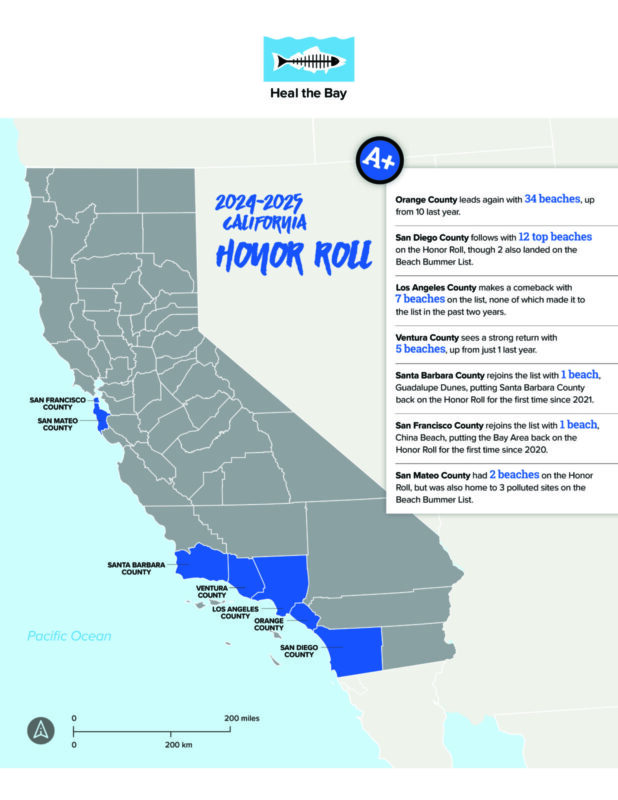 Heal the Bay Releases Annual Beach Report Card Honor Roll and Beach ...