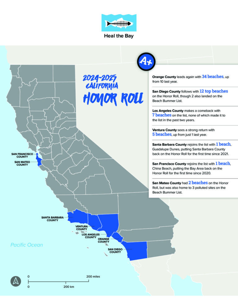 Heal the Bay Releases Annual Beach Report Card Honor Roll and Beach ...